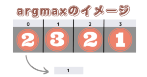 【Pytorch】torch.argmaxの使い方・引数を徹底解説！インデックスを取得する理由についても解説！