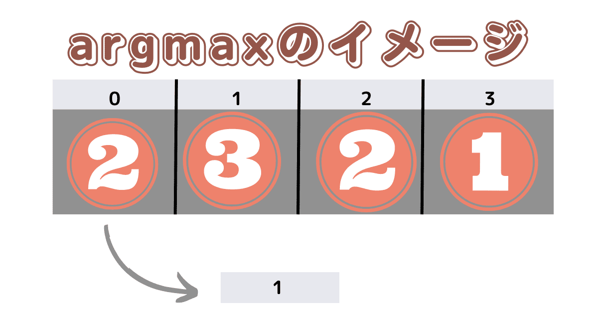 【pytorch】torchargmaxの使い方・引数を徹底解説!インデックスを取得する理由についても解説!