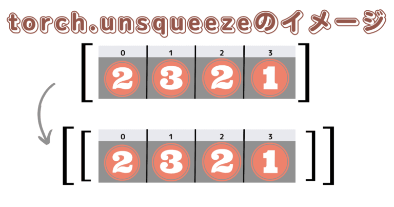 【Pytorch】torch.unsqueezeの引数・使い方を徹底解説！どのような操作が行われているかを分かりやすく解説！