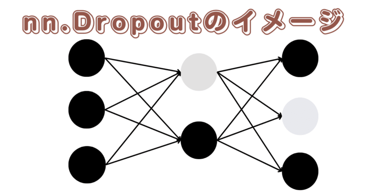 【Pytorch】nn.Dropoutの引数・使い方・挙動を徹底解説!要素の一部を確率pでゼロにする方法 【Pytorch】nn.Dropoutの引数・使い方・挙動を徹底解説!要素の一部を確率pでゼロにする方法
