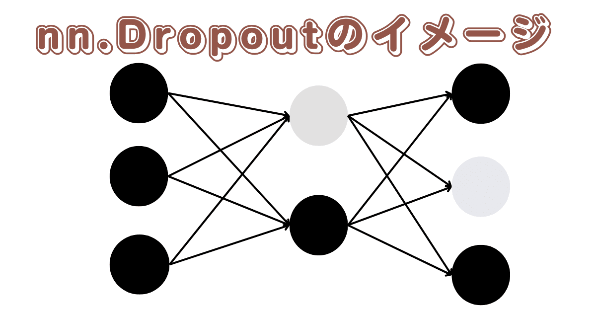 【Pytorch】nn.Dropoutの引数・使い方・挙動を徹底解説！要素の一部を確率pでゼロにする方法